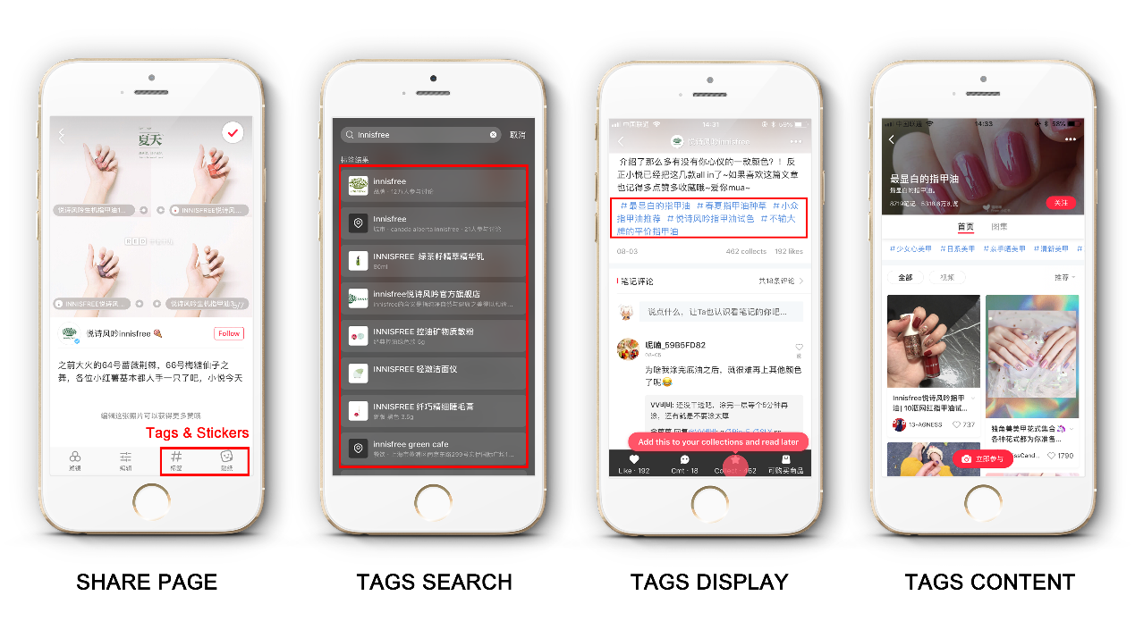 101 on Little Red Book the cross-border eCommerce App in China ...