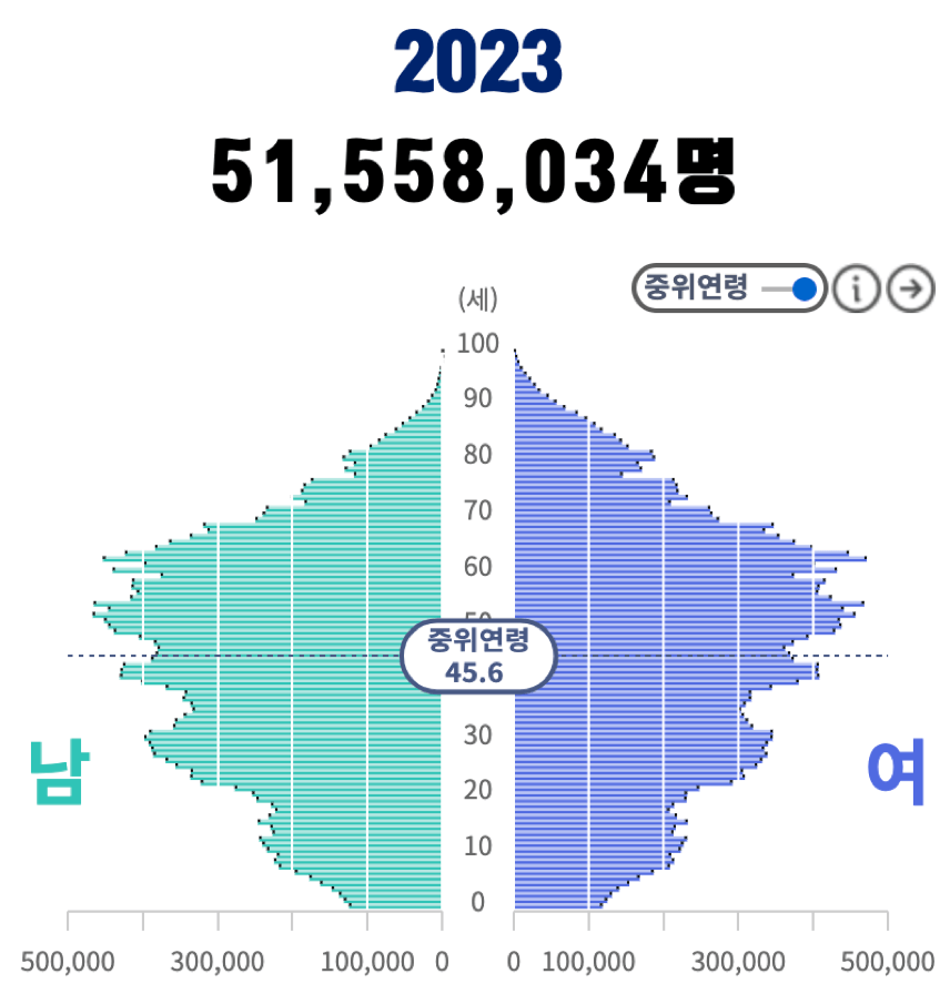 Korean Digital Marketing Landscape - Jademond Digital - Chinese Online ...
