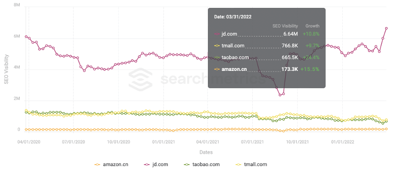 Amazon - What is Amazon in China? - Jademond Digital - Chinese Online ...