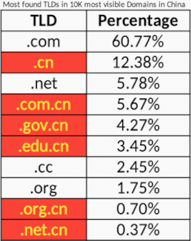 .COM or .CN Domain for Baidu SEO? - Jademond Digital - Chinese Online ...
